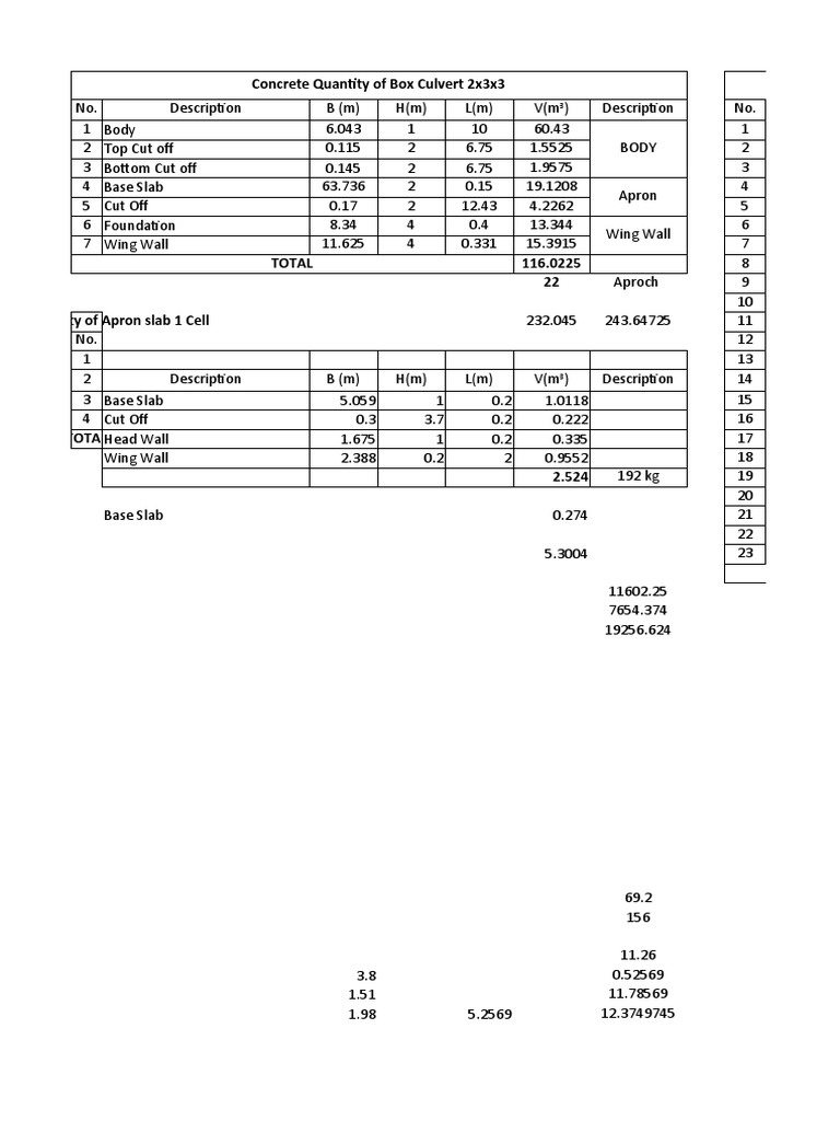 Concrete Quantity of Box Culvert 2x3x3 Reinforcement Calculation For BC ...