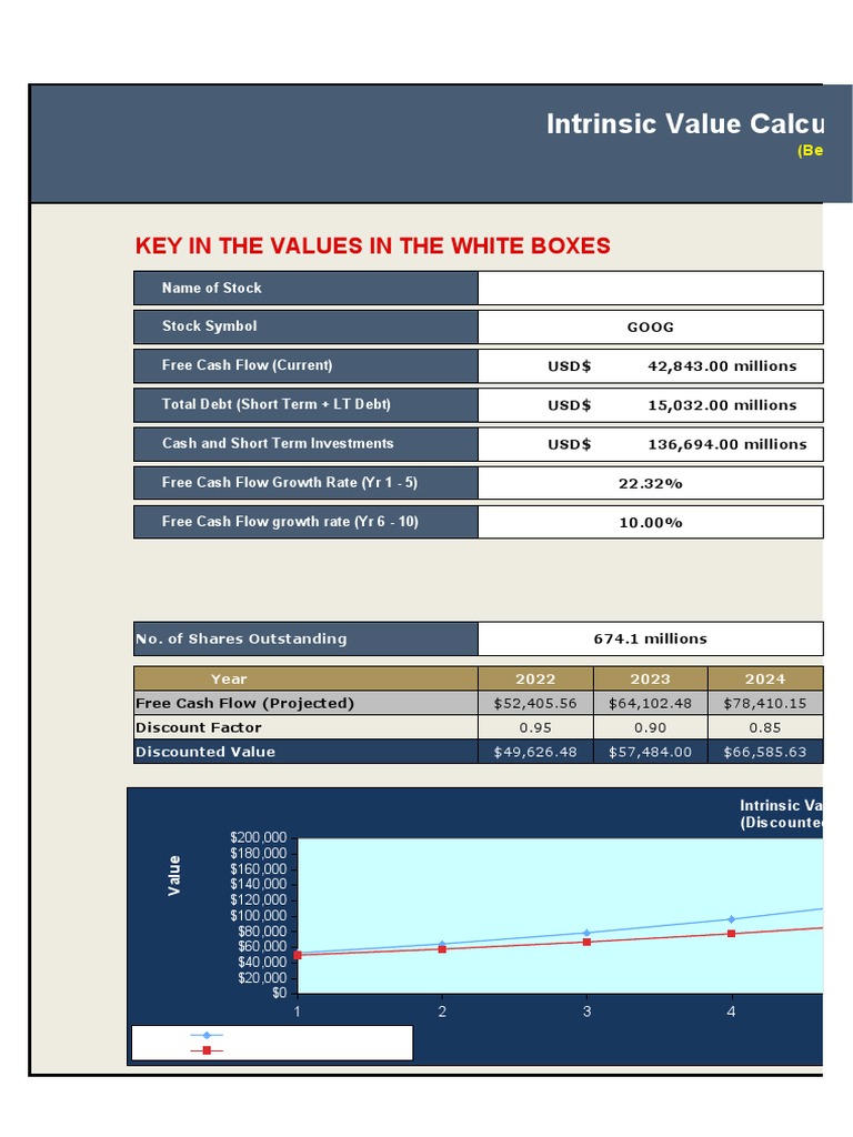 Intrinsic Value Calculator (Discounted Free Cash Flow Method 10 Years ...