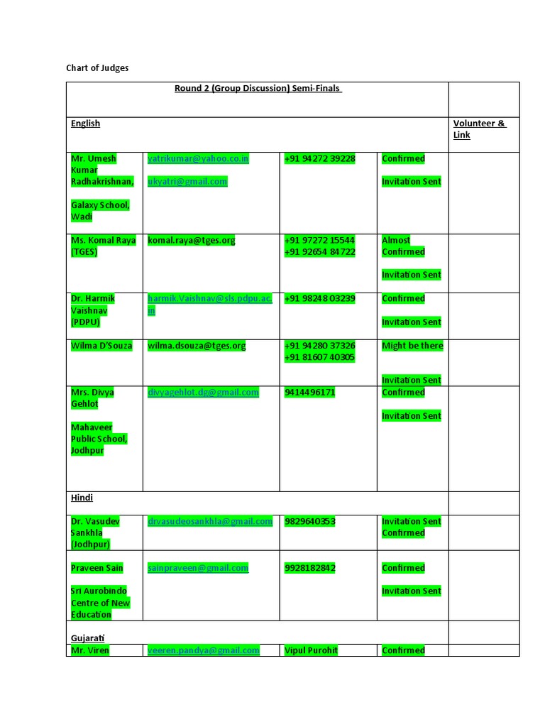 Chart of Judges | PDF