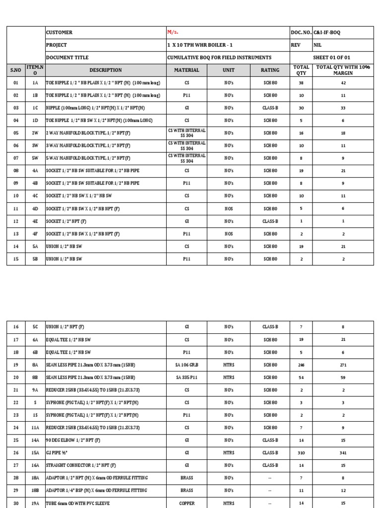 WHRB Fitting | PDF | Pipe (Fluid Conveyance) | Civil Engineering