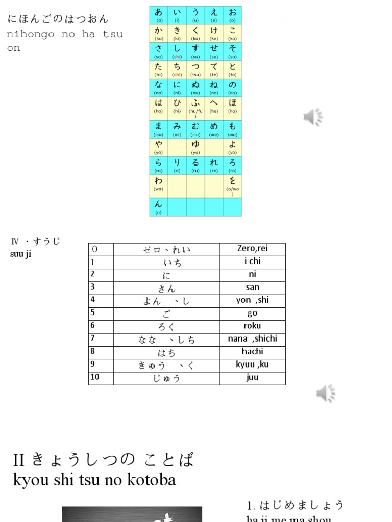 Nihongo No Hatsuon Aisatsu | PDF