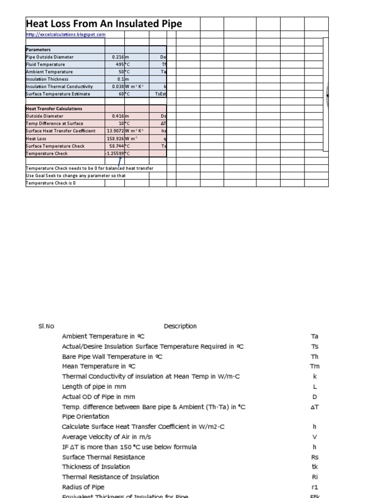 Heat Loss From An Insulated Pipe: Parameters | PDF | Thermal Insulation ...