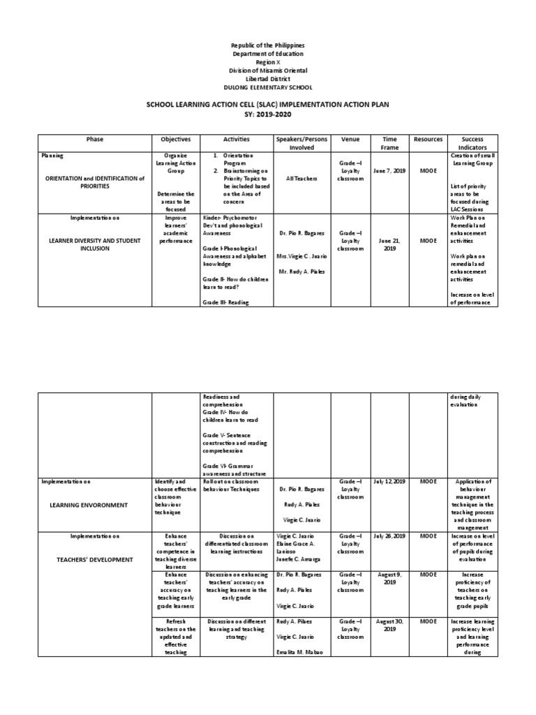 School Learning Action Cell (Slac) Implementation Action Plan SY: 2019 ...