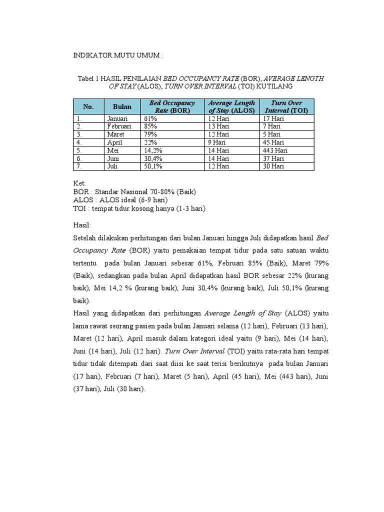 Bor, Alos, Toi (Indikaror Mutu Umum) | PDF