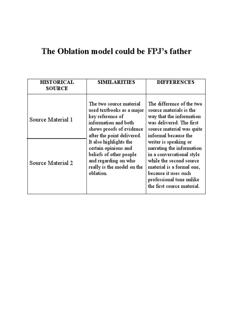 Oblation Model: FPJ's Father? | PDF