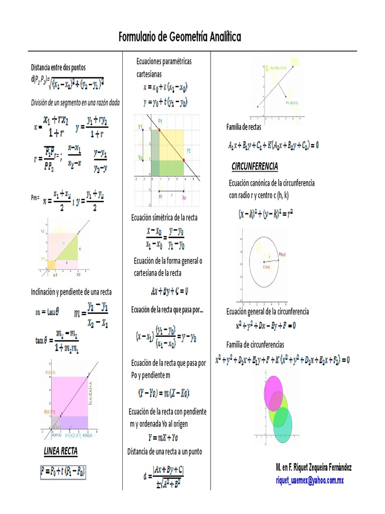 Formulario de Geometría Analítica | PDF | Elipse | Pendiente