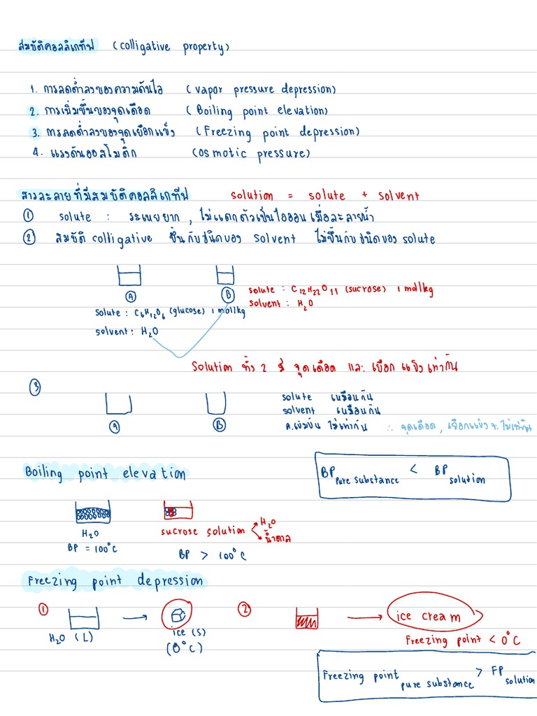 Colligative Properties of Solutions - Boiling Point Elevation, Freezing ...
