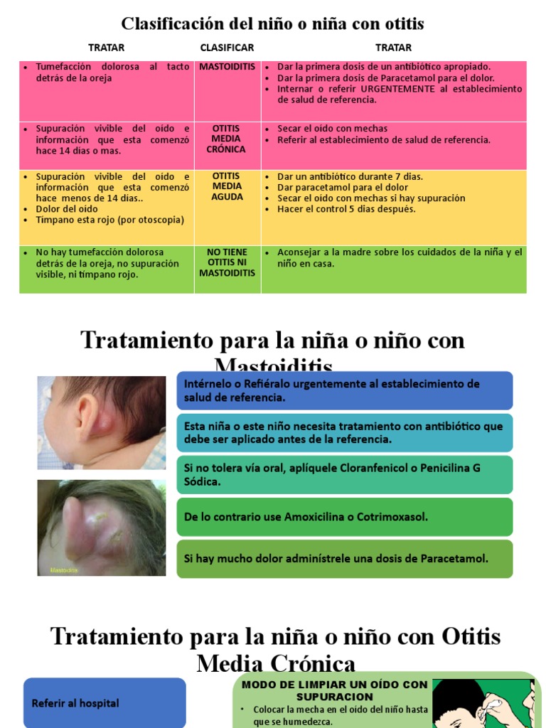 Clasificación y Tratamiento Del Niño o Niña Con Otitis | PDF | Especialidades Medicas | Medicina ...