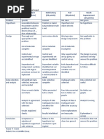 Writing Assignment 2 Grading Rubric | PDF | Abstract (Summary) | Writing
