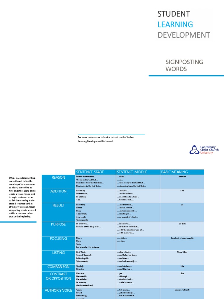 Academic Writing Signposting Guide | PDF | Cognition | Cognitive Science