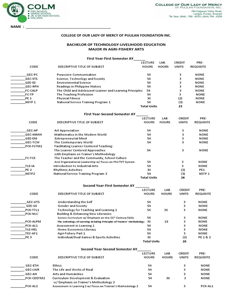 Bachelor of Technology-Livelihood Education Major in Agri-Fishery Arts ...