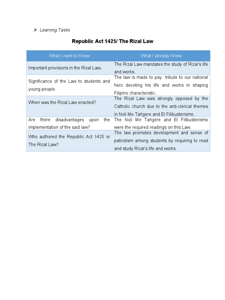 RIZAL Learning Task Module 1 | PDF