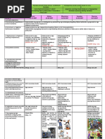 Esp Grade 3 Lesson Exemplar - Week 5 | PDF