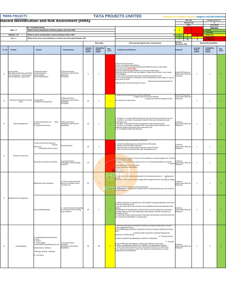 Tata Projects Limited: Hazard Identification and Risk Assessment (HIRA ...
