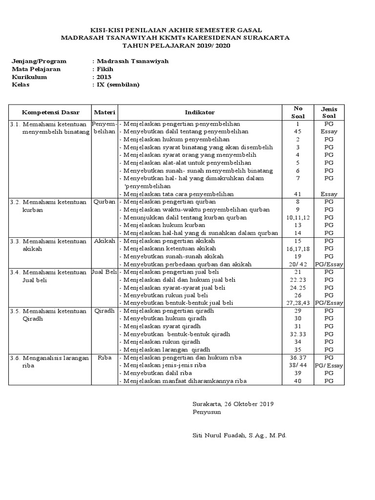 KISI-KISI FIKIH KELAS 9 (2) - Portrait | PDF
