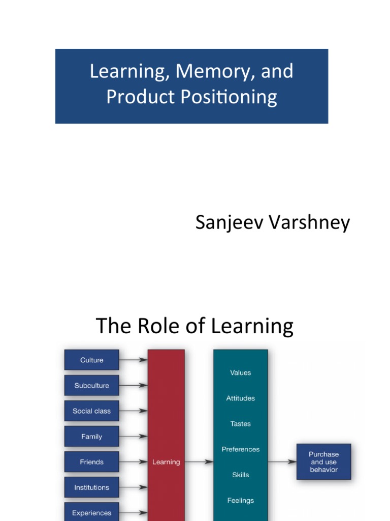 Learning, Memory, and Product Positioning: Sanjeev Varshney | PDF | Brand | Recall (Memory)