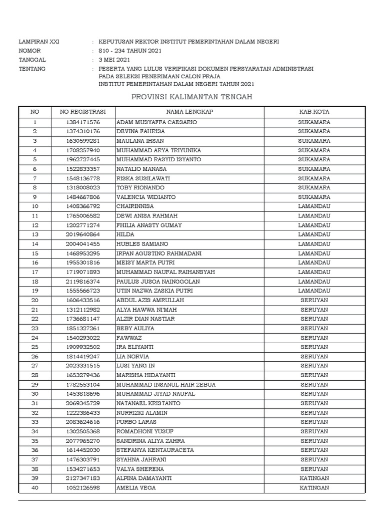 Adm 62 Kalteng | PDF