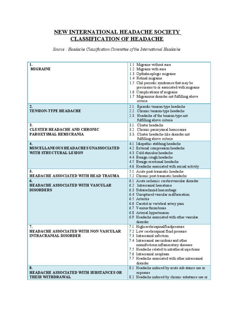 New International Headache Society Classification of Headache | PDF ...