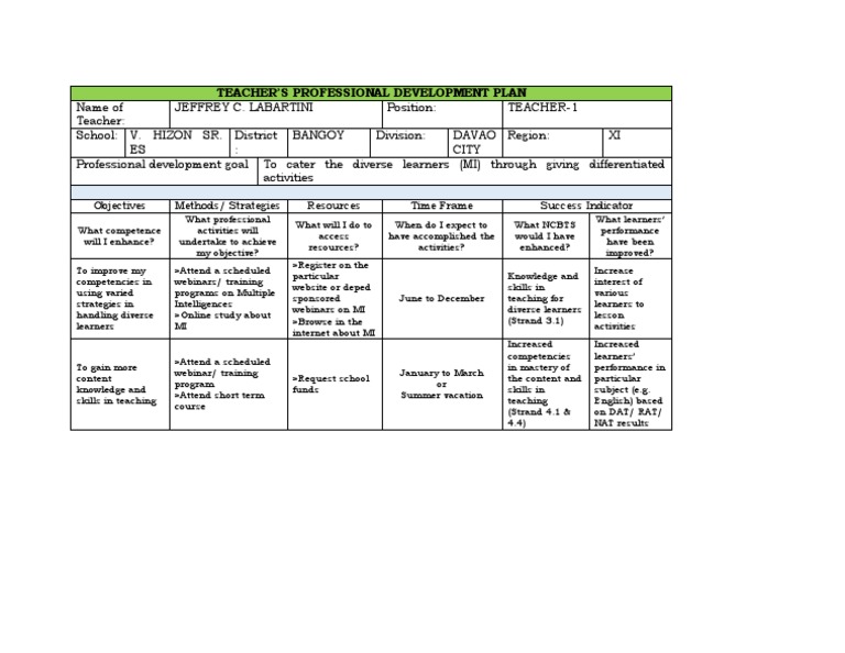 Teachers Professional Development Plan Sample | PDF ...
