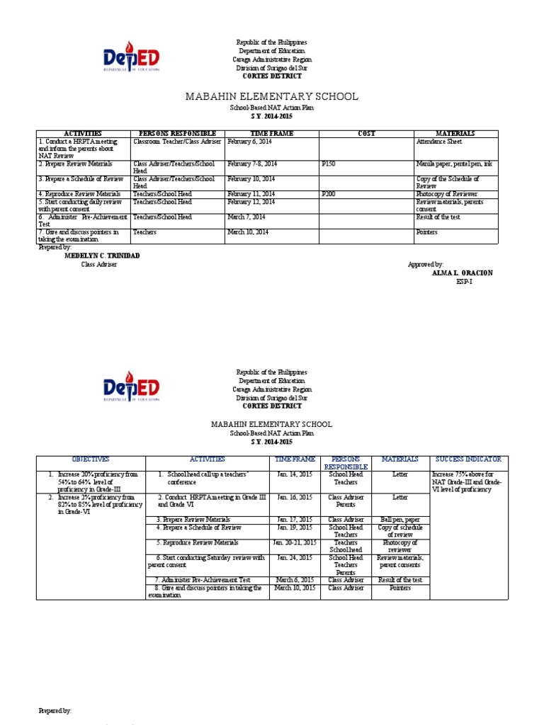 Mabahin Elementary School's 2014-2015 School-Based NAT Action Plan to ...