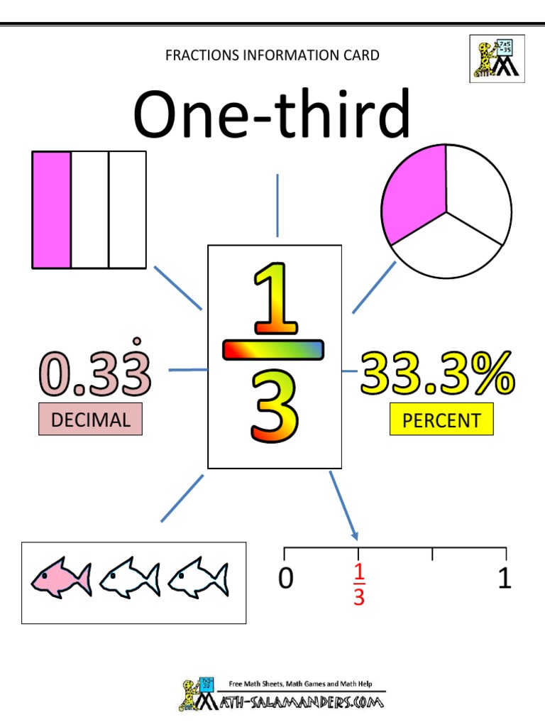 One-Third Fraction Info Card | PDF
