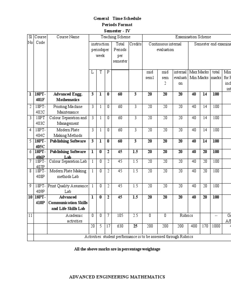General Time Schedule Periods Format Semester - IV | PDF | Laplace ...