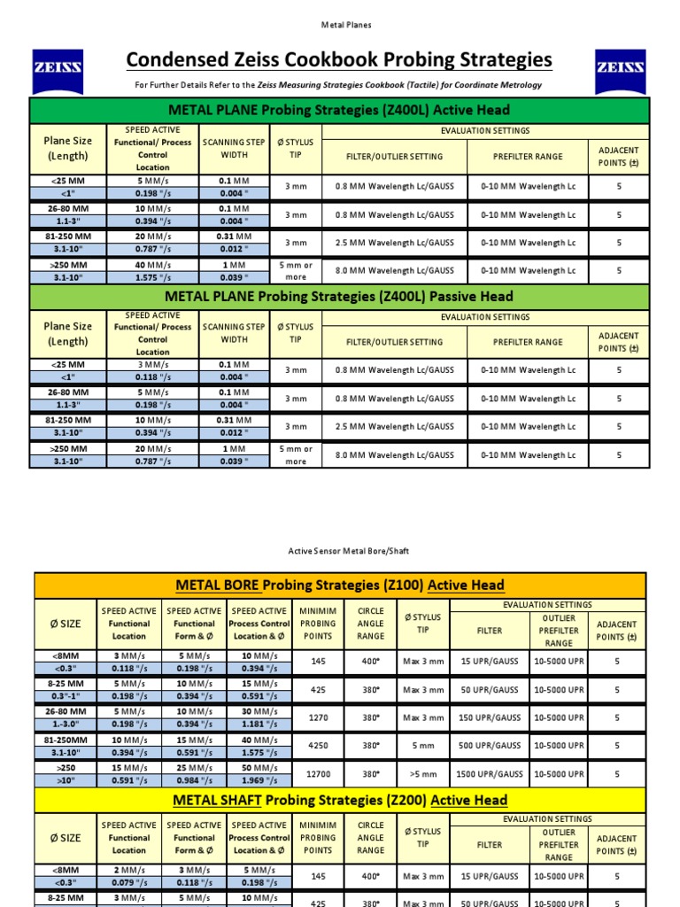 Condenced Zeiss Cookbook Strategies | PDF | Wavelength | Optics