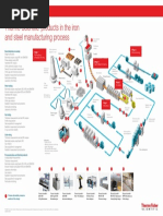 horizontal-conveyors | PDF | Materials | Secondary Sector Of The Economy