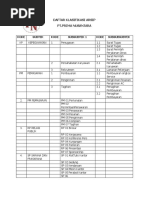 Bentuk-Bentuk Surat: 1. Full Block Style Atau Bentuk Lurus Penuh | PDF