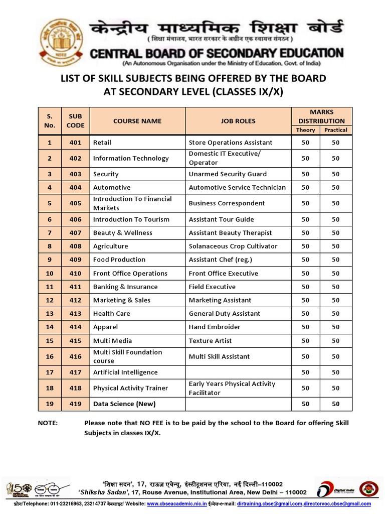 Skill Subjects for Classes IX/X in CBSE | PDF | Economies
