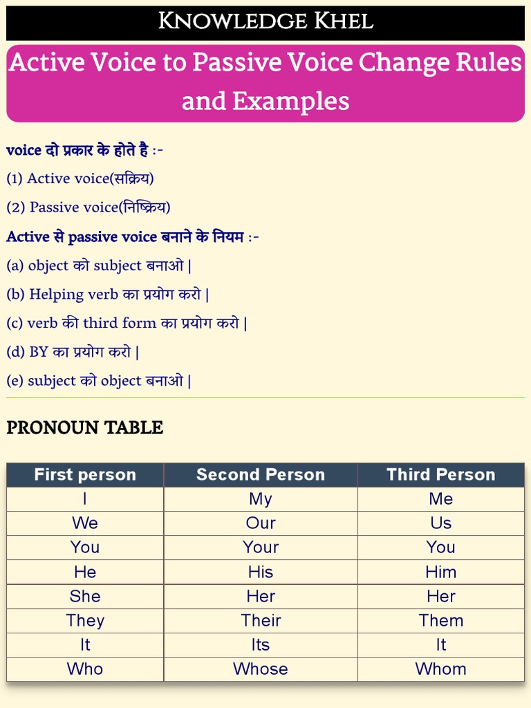 Active Voice To Passive Voice Change Rules and Examples | PDF | Verb ...