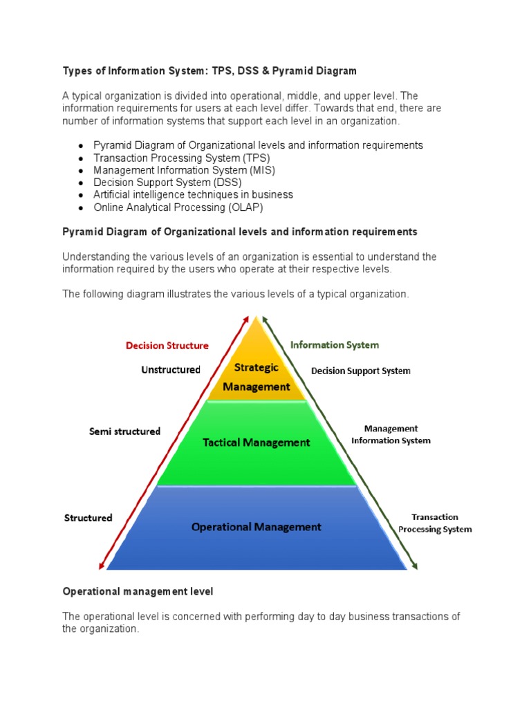 Types of Information System: TPS, DSS & Pyramid Diagram | PDF ...