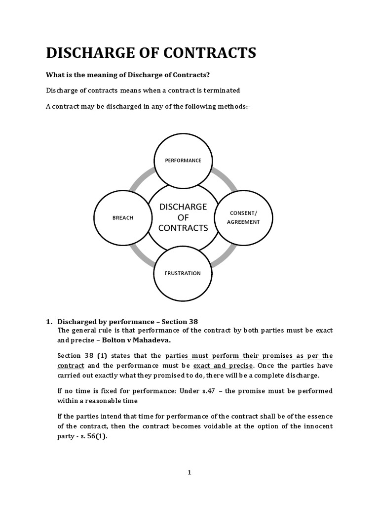 5.discharge of Contracts | PDF | Damages | Legal Remedy