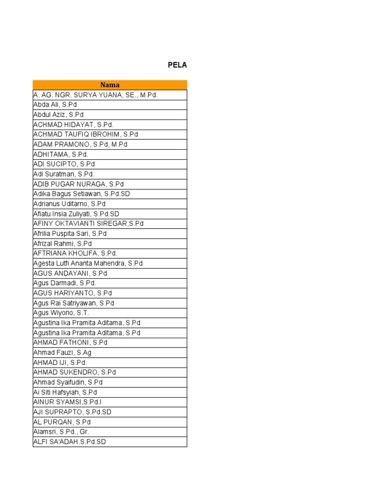TRAINING PARTICIPANTS LIST | PDF