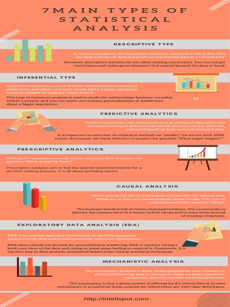 Types of Statistical Analysis Infographic | PDF | Statistics | Data ...