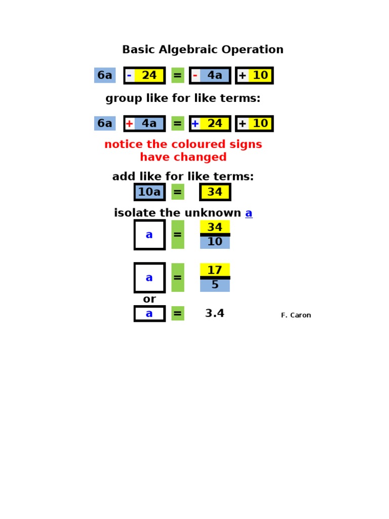 Basic Algebraic Operations | PDF | Teaching Methods & Materials