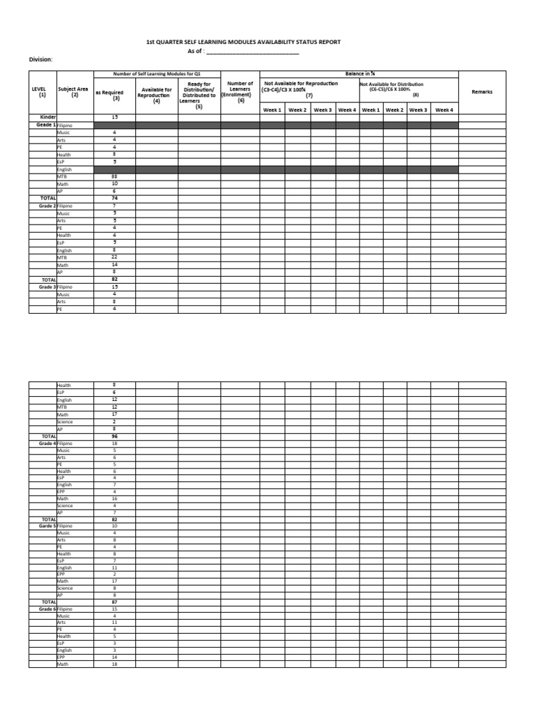1St Quarter Self Learning Modules Availability Status Report As Of ...