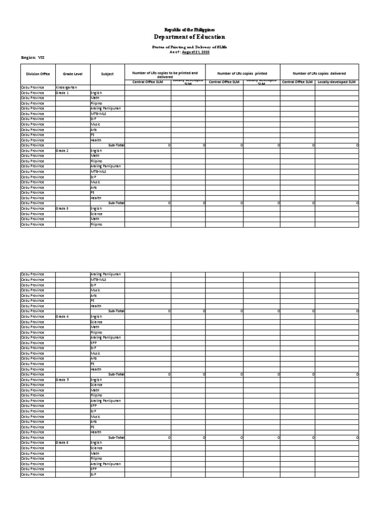Cebu Province SLM Status Report | PDF | Science And Technology | Cognition