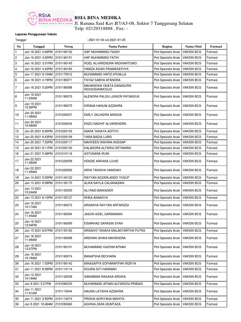 Jl. Rasuna Said Kav.B7/A5-08, Sektor 7 Tanggerang Selatan Telp: 02129318888, Fax | PDF ...