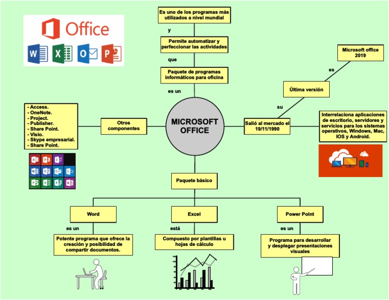 Mapa Microsoft Office | PDF | Microsoft Office | Ciencias de la Computación