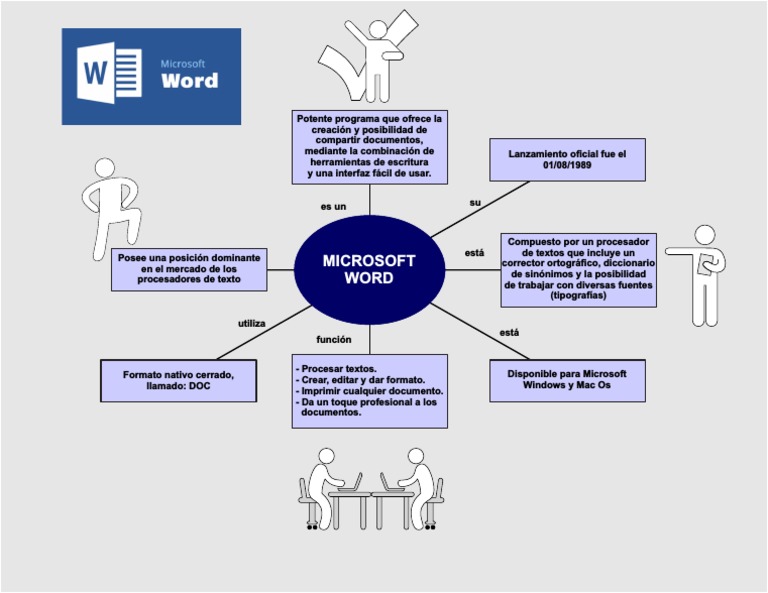 Mapa Microsoft Word | PDF
