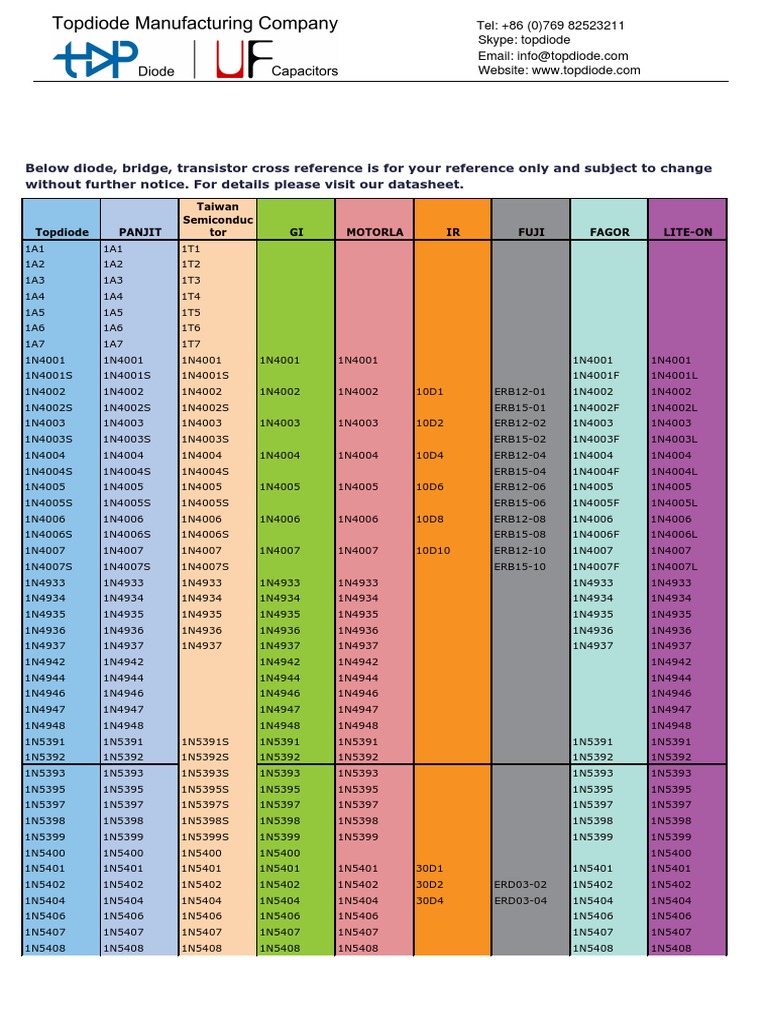 Cross Reference For Diode Bridge Transistor in PDF | PDF | Power ...