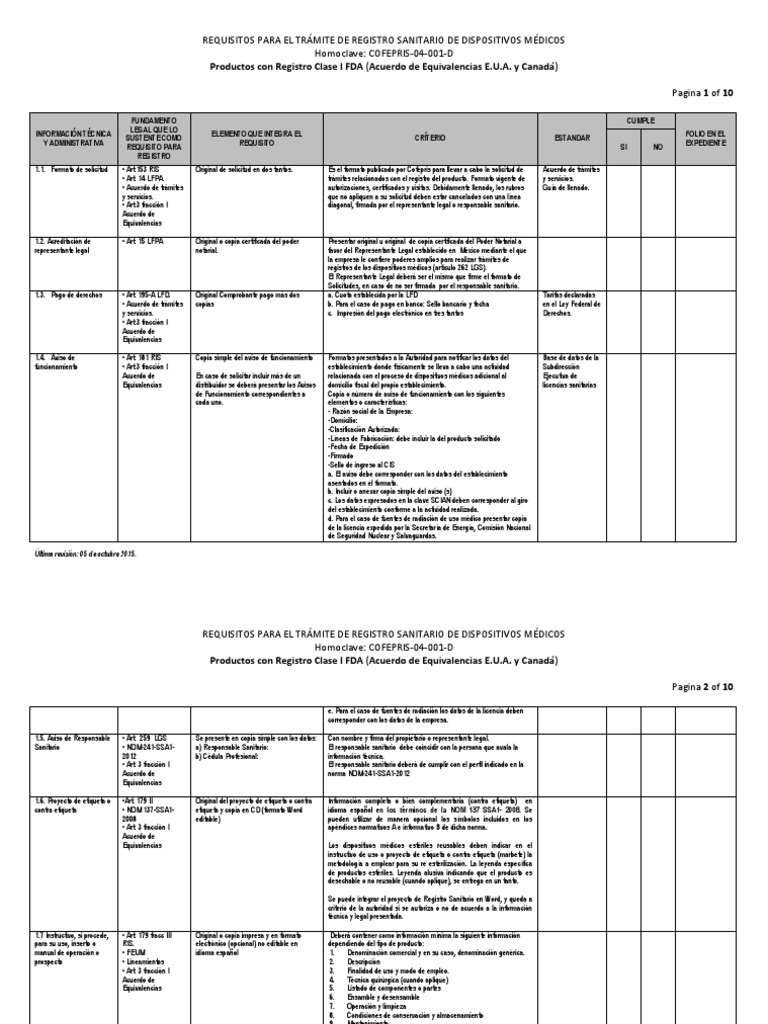 CHECK LIST - Modalidad D (FDA-clase I) | PDF