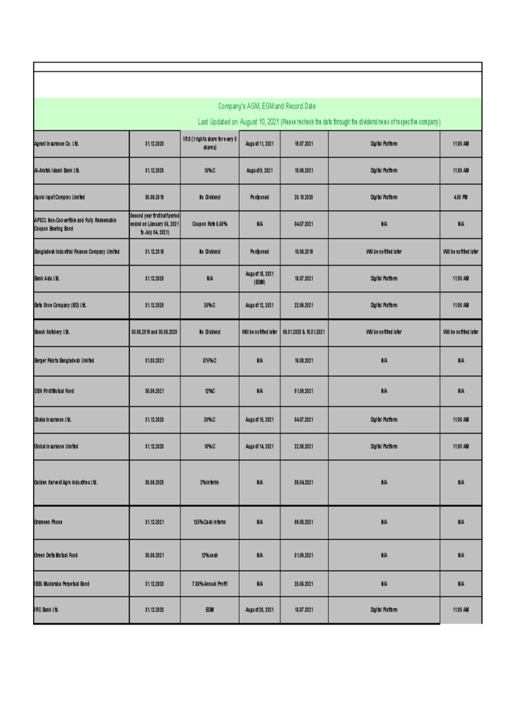 Company AGM, EGM and Record Date Details | PDF | Financial Markets ...