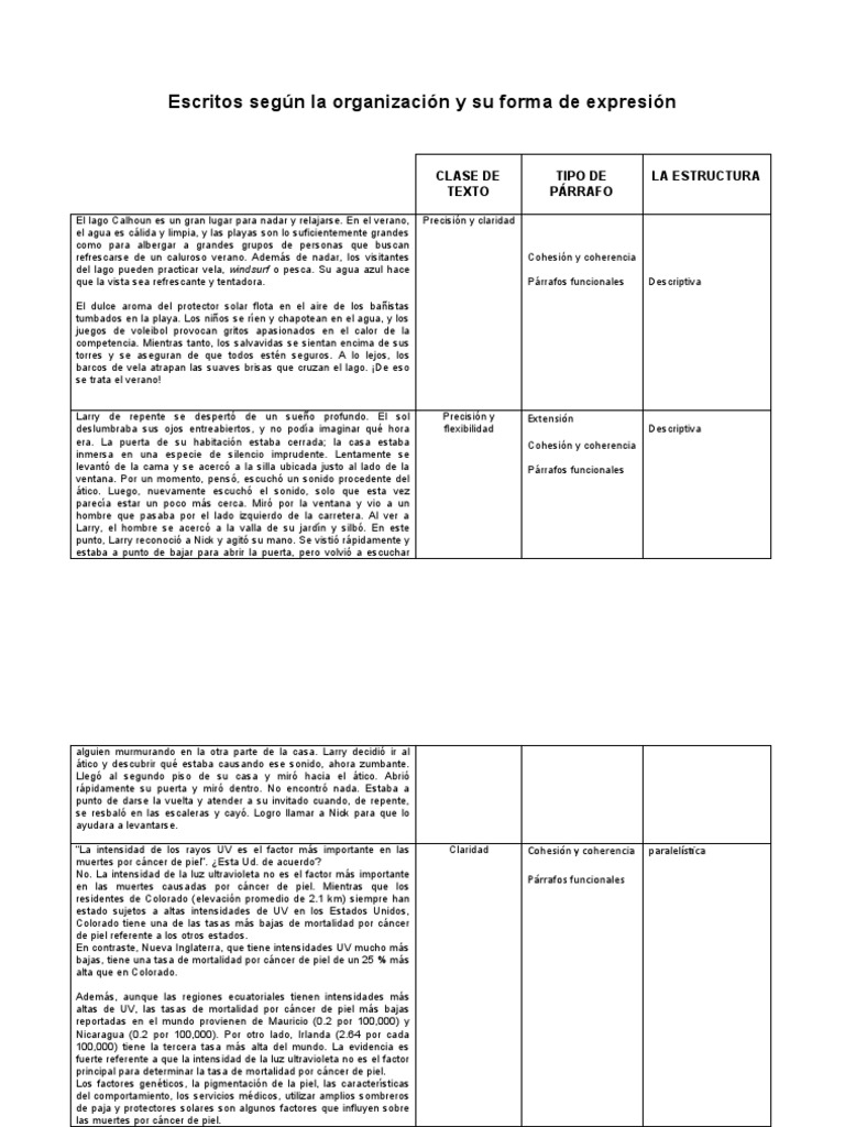 Cuadro Comparativo John Villamil | PDF