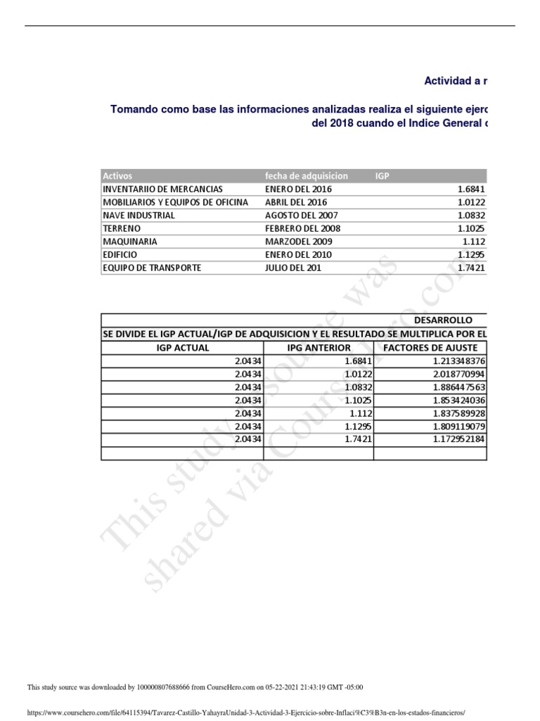 Tavarez Castillo Yahayra Unidad 3 Actividad 3 Ejercicio Sobre Inflaci N en Los Estados ...