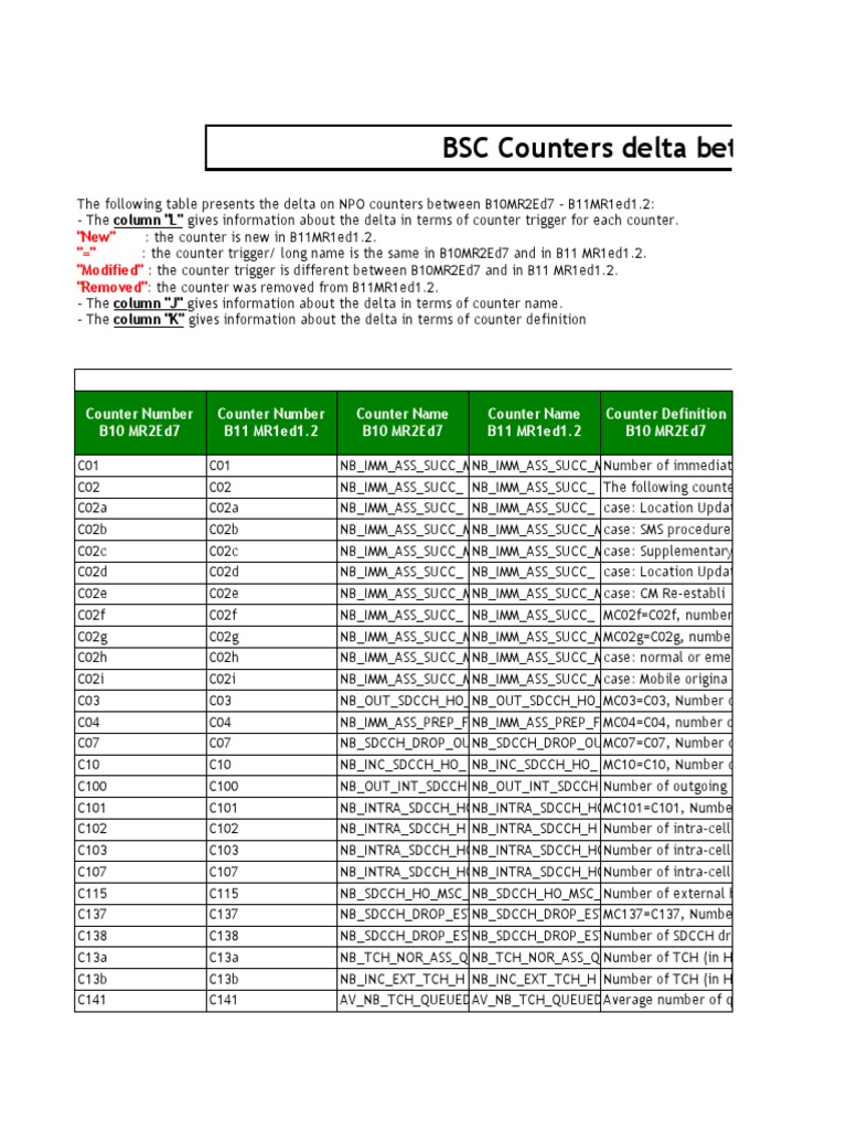 BSC Counters Delta Analysis B10 to B11 | PDF | Service Industries ...