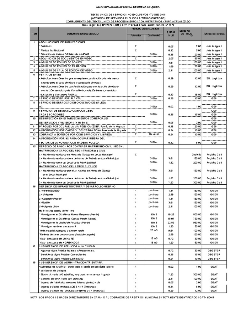 Servicios Públicos y Procedimientos TUPA 2018 | PDF | Apelación | Gobierno