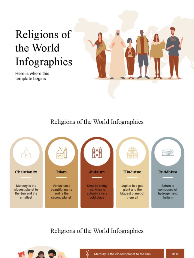 Religions of The World Infographics by Slidesgo | PDF | Planets | Solar ...