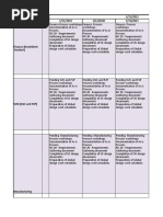 Oracle ERP Cloud Integration Guide | PDF | Enterprise Resource Planning | Cloud Computing